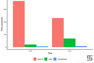 Paired Ends | Stephen Turner | Substack