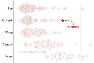 Plot the Ball | Ben Wylie | Substack