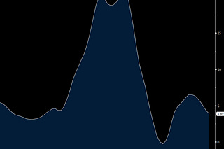 The Boock Report | Substack