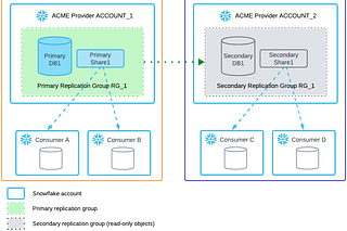 Modern Data 101 | Animesh Kumar | Substack