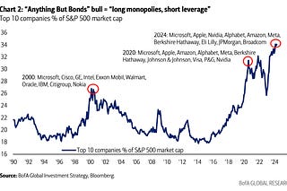 Daily Chartbook | Substack