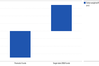 Basis Pointing | Jeffrey Ptak | Substack