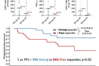 Cell and Gene Therapy Today | Pedro Silva Couto | Substack