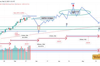 Simon’s Substack | Substack