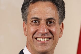 Archive - Eigen Values