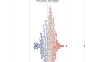 Silver Bulletin | Nate Silver | Substack