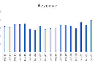 Tauranga Investments | Guy Carson | Substack