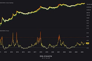 On-Chain Mind Newsletter | Substack