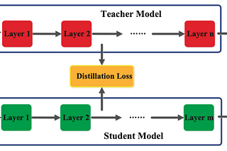 Data Engineering Weekly | Ananth Packkildurai | Substack