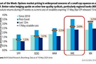 Daily Chartbook | Substack