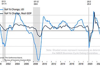Brinker Advisor | Bob Brinker | Substack