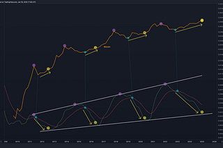 TechDev Newsletter | Substack