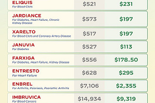 Sensible Medicine | Substack