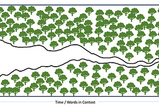 Eleanor on Everything | Eleanor Berger | Substack