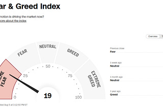 Archive - Fabricated Knowledge