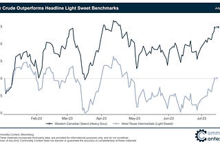 Commodity Context | Rory Johnston | Substack