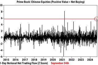 Daily Chartbook | Substack