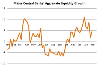 Capital Wars | Michael Howell | Substack