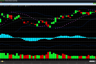 Gamma One Options and Investing Newsletter by Brian Dunn | Substack