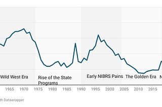 Jeff-alytics | Jeff Asher | Substack