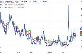 The Last Bear Standing | Substack