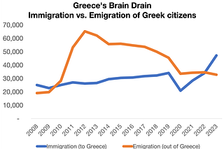 The Greek Analyst | Substack