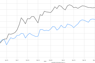 Citrini Research | Substack