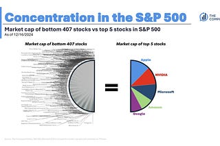 Bonner Private Research | Substack