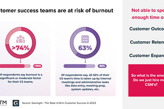 GTMonday by GTM Partners | GTMonday from GTM Partners | Substack
