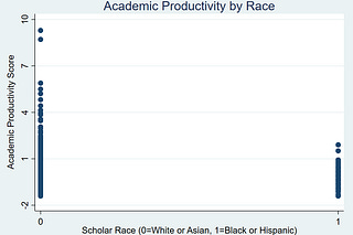 Eric Kaufmann | Substack