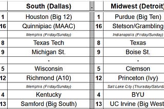Bracket Forecast | Substack