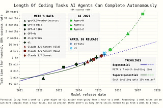 Astral Codex Ten | Scott Alexander | Substack