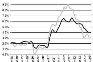 Brinker Advisor | Bob Brinker | Substack