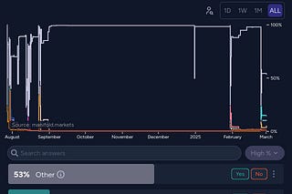 Above The Fold | Manifold Markets | Substack
