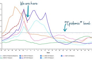 Your Local Epidemiologist | Katelyn Jetelina | Substack