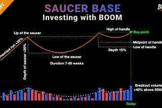 TinTinTrading’s Newsletter | TinTinTrading | BOOM Traders | Substack