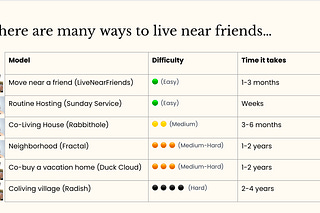 Supernuclear | Phil | Substack