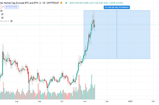 Blockchain Backer’s Newsletter | Substack