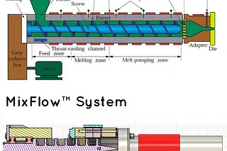 Exponential Industry | David Rogers | Substack