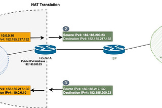 Archive - ByteByteGo Newsletter