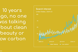 Macro Oceans News | Matthew Perkins | Substack