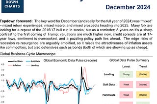 Topdown Charts Professional | Callum Thomas | Substack