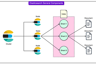 Archive - ByteByteGo Newsletter