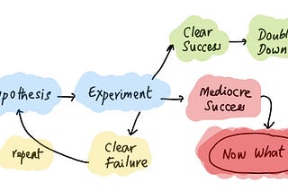 Pivotal | Abraham Thomas | Substack
