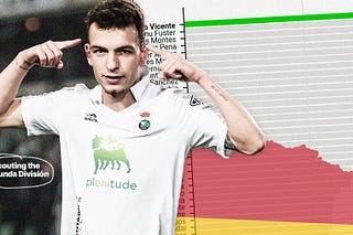 SCOUTED Notebook | Substack