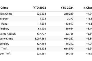 Jeff-alytics | Jeff Asher | Substack
