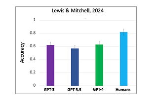 AI: A Guide for Thinking Humans | Melanie Mitchell | Substack