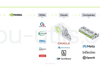 Data Gravity | Chris Zeoli | Substack