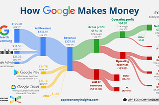 Archive - How They Make Money