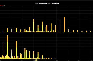 The Data-Driven Investor | Substack